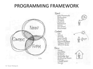 Asu history and theory lecture 3a-programming 14-10-2017 | PPT