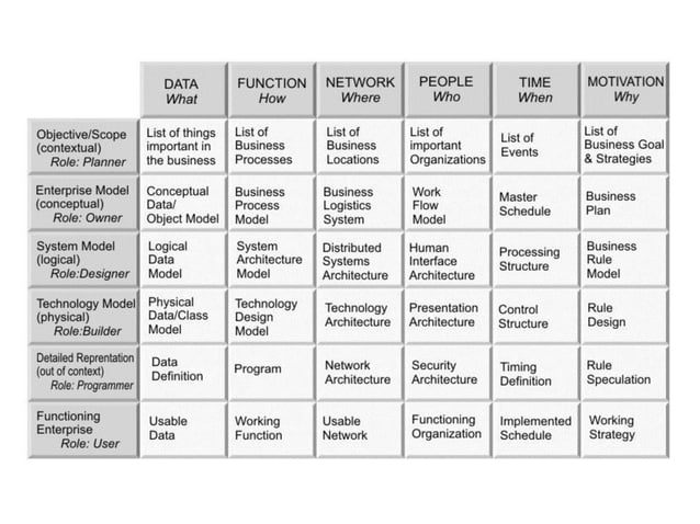 Asu history and theory lecture 3a-programming 14-10-2017 | PPT