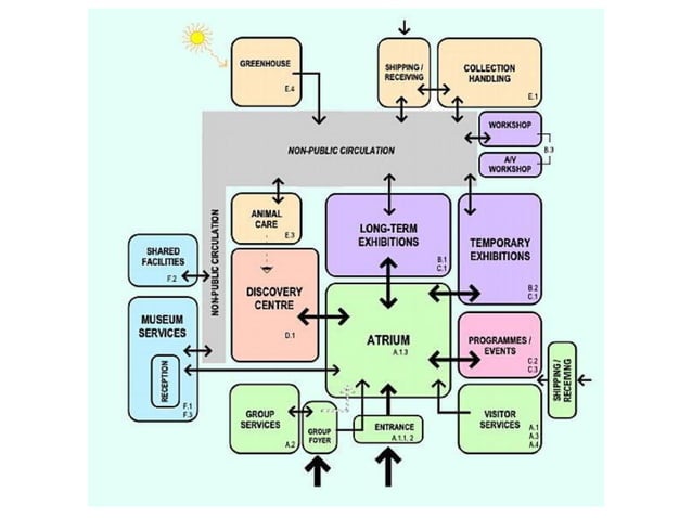 Asu history and theory lecture 3a-programming 14-10-2017 | PPT