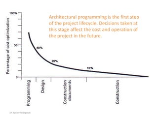 Asu history and theory lecture 3a-programming 14-10-2017 | PPT