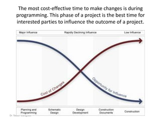 Asu history and theory lecture 3a-programming 14-10-2017 | PPT