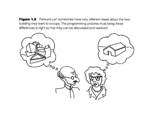 Asu history and theory lecture 3a-programming 14-10-2017 | PPT