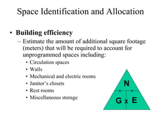 Asu history and theory lecture 3b-based design method 21-10-2017 | PDF