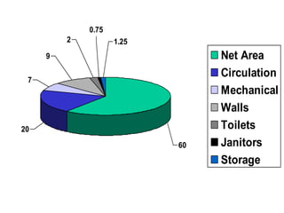 Asu history and theory lecture 3b-based design method 21-10-2017 | PDF