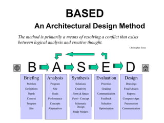 Asu history and theory lecture 3b-based design method 21-10-2017 | PPT