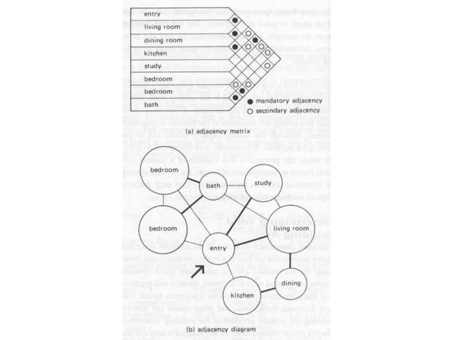 Asu History And Theory Lecture 3c Based Design Method 28 10 2017 Ppt