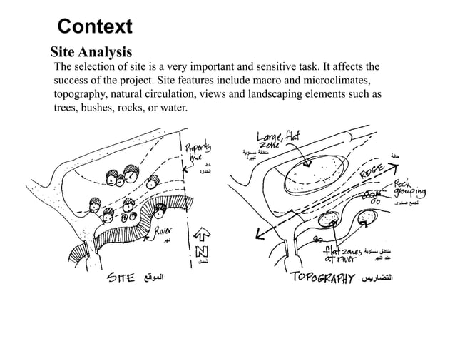 Asu History And Theory Lecture 3c Based Design Method 28 10 2017 Ppt