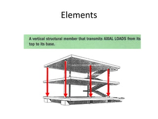 Asu history and theory lecture 7-ancient civilizations and cultures 16 ...