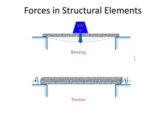 Asu history and theory lecture 7-ancient civilizations and cultures 16 ...