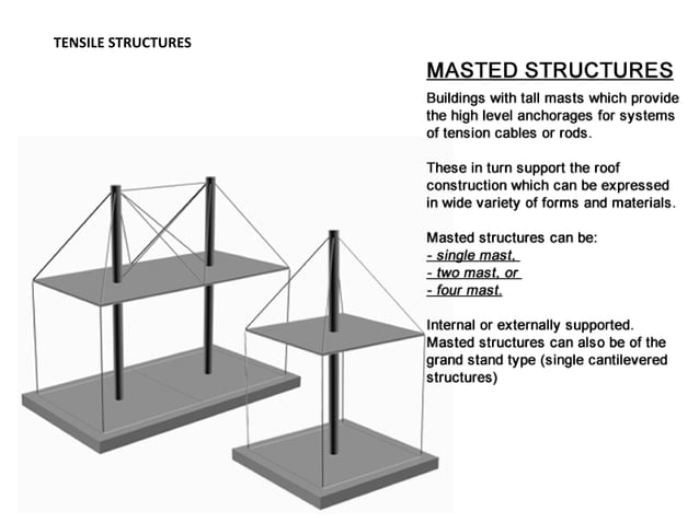 Asu history and theory lecture 7-ancient civilizations and cultures 16 ...