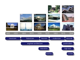 Asu history and theory lecture 7-ancient civilizations and cultures 16 ...