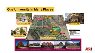 ASU Innovation Presentation at PHX PMI Agile UP! | PDF