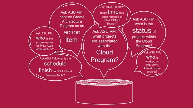 ASU Innovation Presentation at PHX PMI Agile UP! | PPT