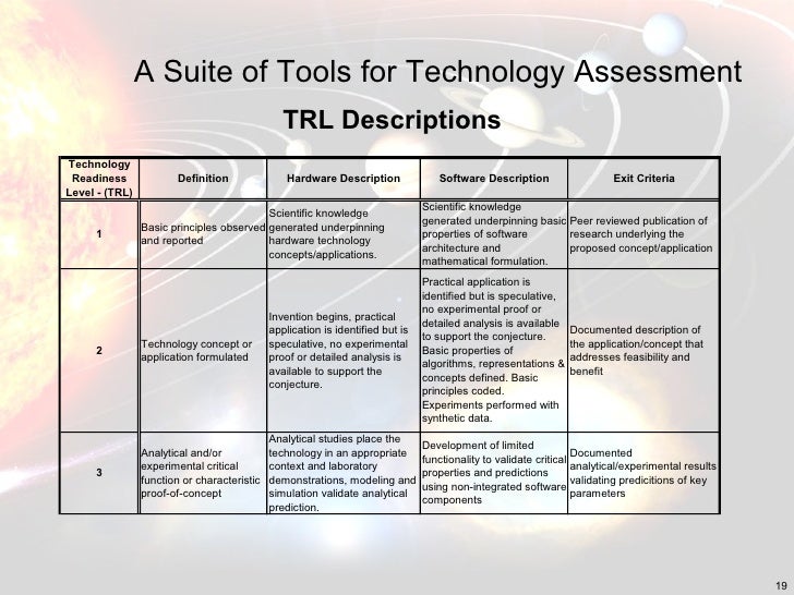 A Suite Of Tools For Technology Assessment