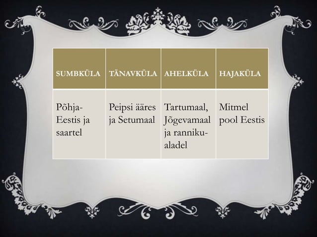 Asula. Asulate ajalooline areng. | PPTX