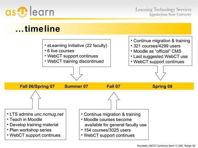 AsULearn (powered by Moodle): Implementing an Open Source CMS ... | PPT