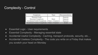 A Summary of “Out of the Tar Pit” by Jacob Beers | PDF | Programming Languages | Computing