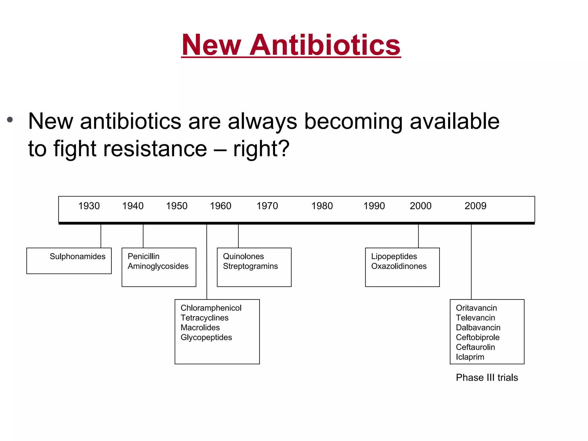 A summary of pharmaceutical microbiology part 2 - drugs | PPT