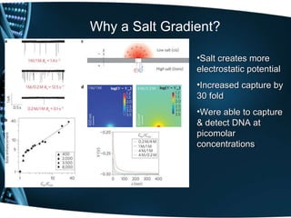 A Summary Of Recent Advances In Dna Sequencing 2 24 10 Sc | PPT ...
