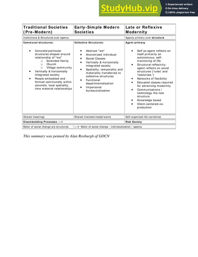 A Summary Of Ulrich Beck -Risk Society Towards A New Modernity | PDF ...