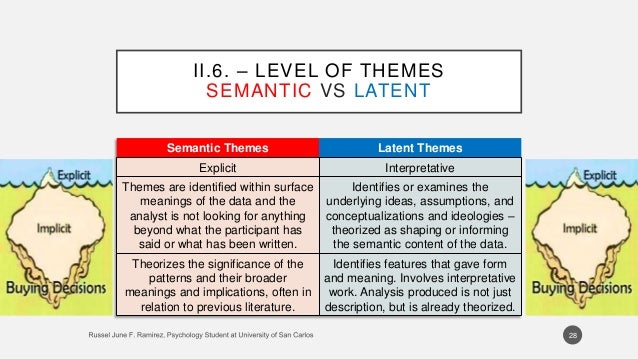 A Summary on "Using Thematic Analysis in Psychology"