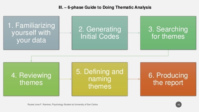 A Summary on "Using Thematic Analysis in Psychology"