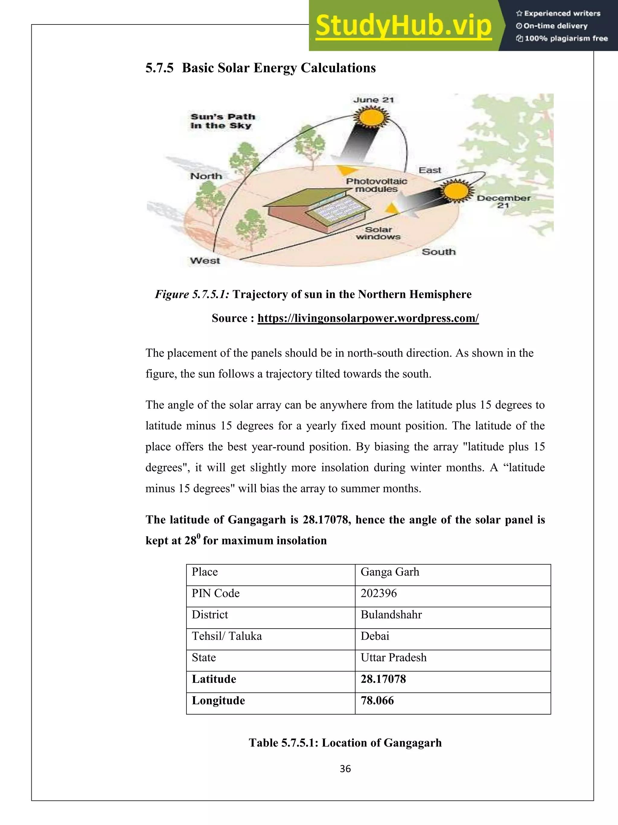 A Summer Internship Project Report On Renewable Energy | PDF
