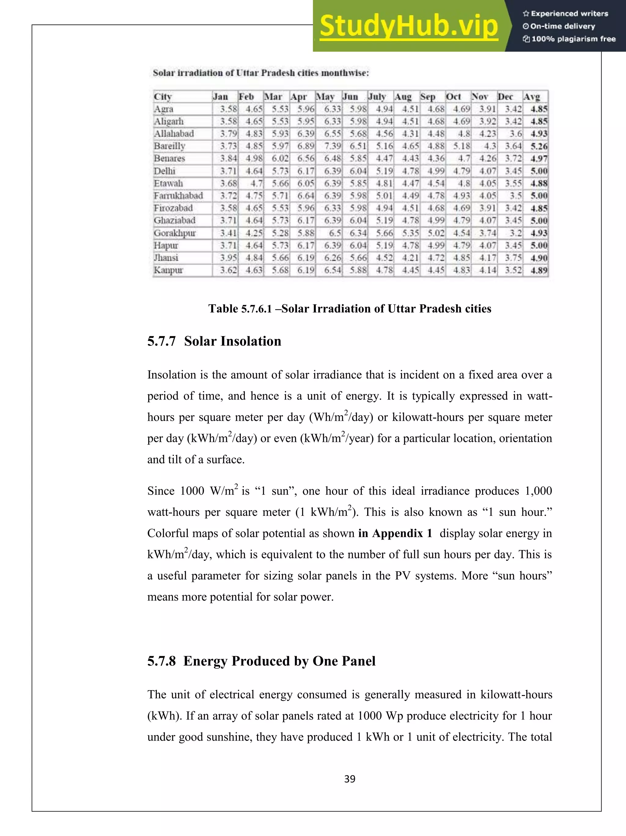 A Summer Internship Project Report On Renewable Energy | PDF