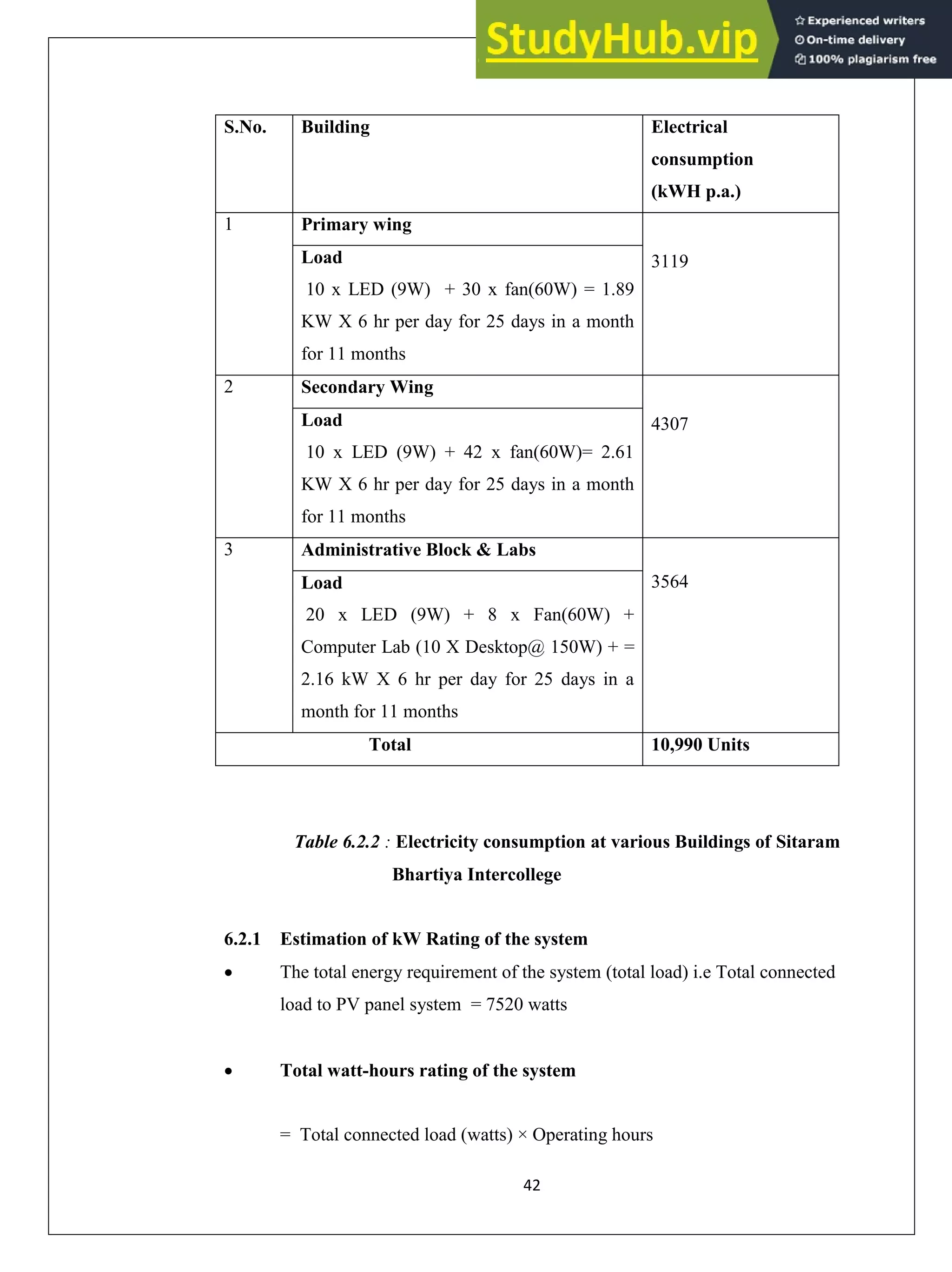 A Summer Internship Project Report On Renewable Energy | PDF