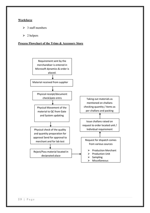 Summer internship project, Mapping the process flowchart and ...
