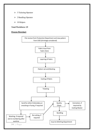 Summer internship project, Mapping the process flowchart and ...