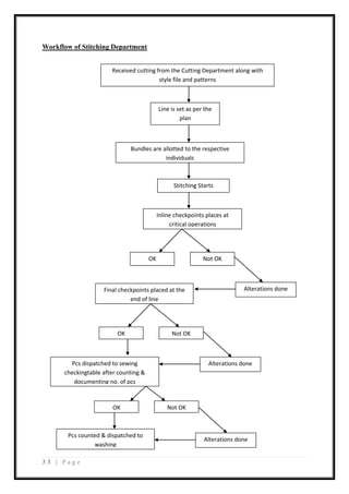 Summer internship project, Mapping the process flowchart and ...