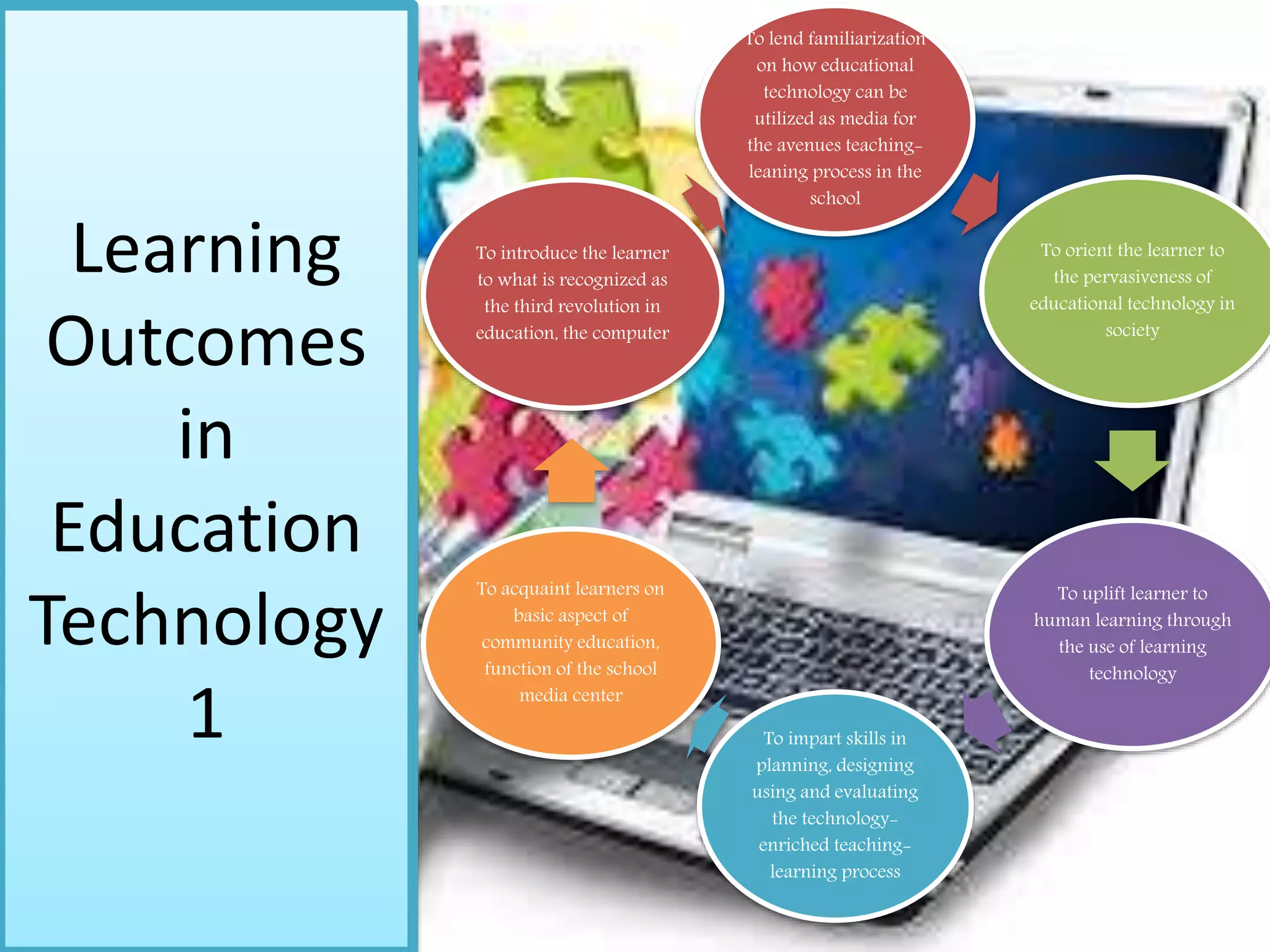 Asuncion, benyrose a. lesson 1,ppt | PPTX