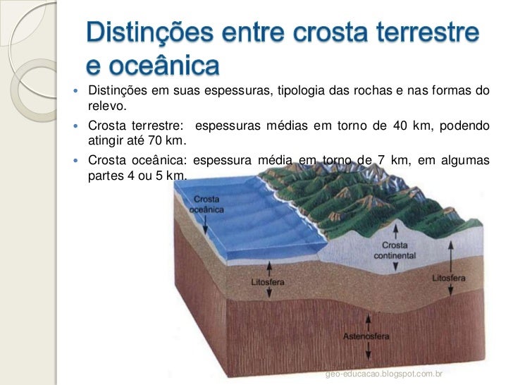 A superfície da terra