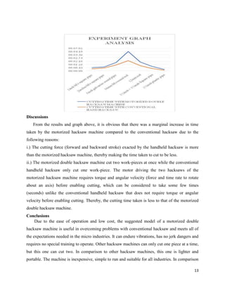 AsupJournalHacksaw (1).doc