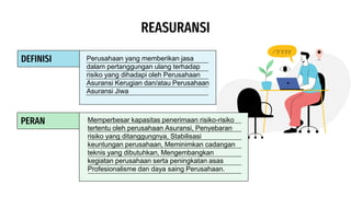 ASURANSI_Kelompok 5.pptx