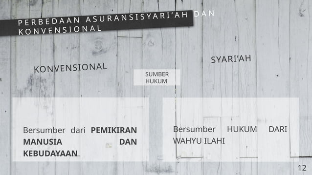 Powerpoint ASURANSI SYARIAH di Indonesia | PPT