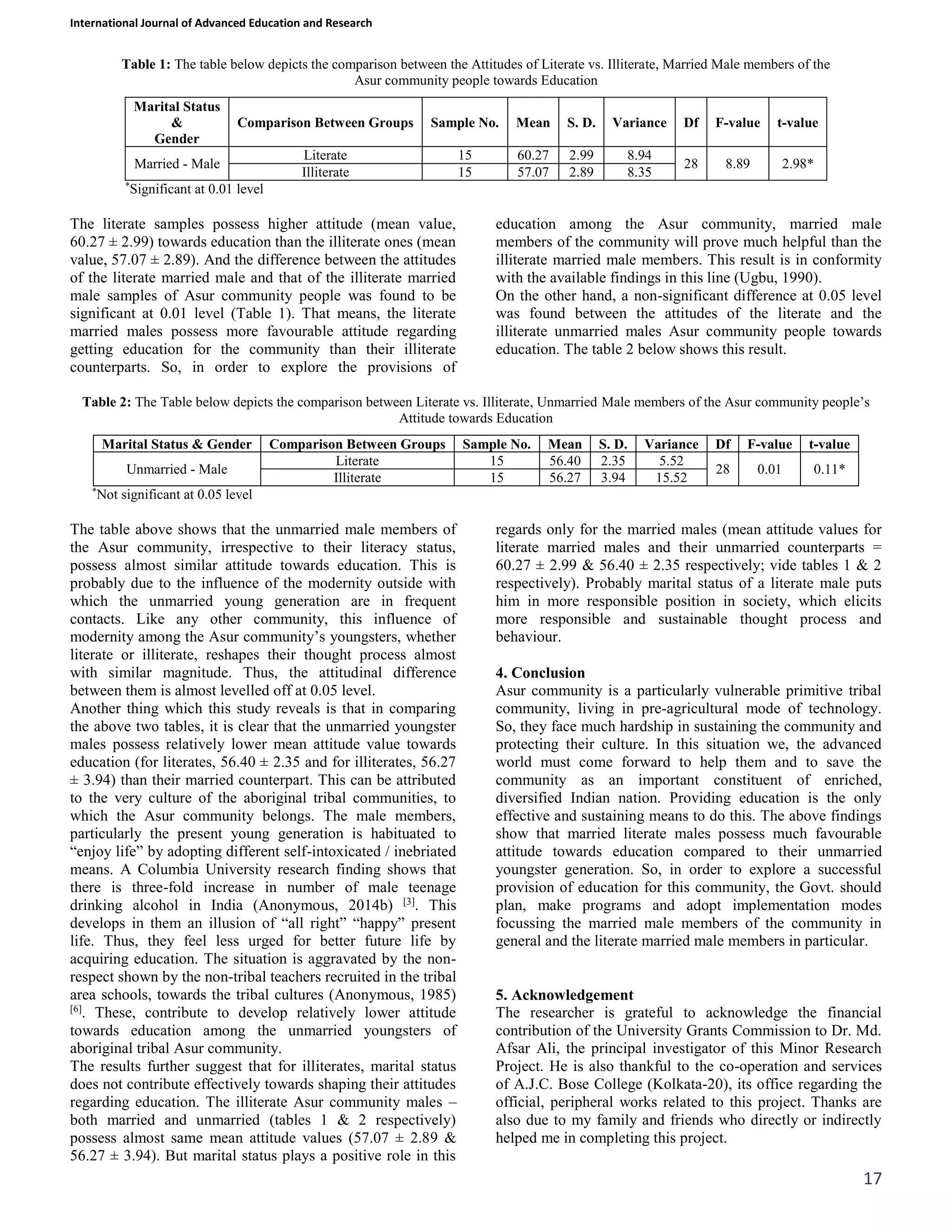 Asur community peoples' attitude towards education | PDF