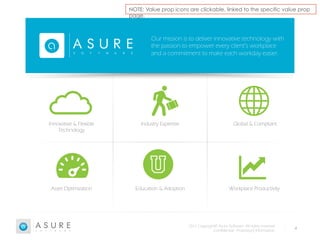 Asure Sales Presentation | PDF