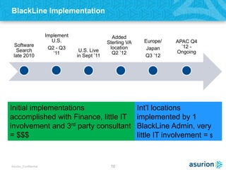 Asurion and BlackLine Systems | PPTX