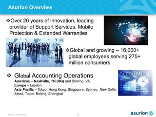 Asurion and BlackLine Systems | PPTX
