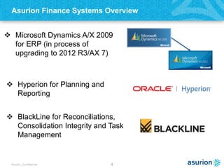 Asurion and BlackLine Systems | PPTX