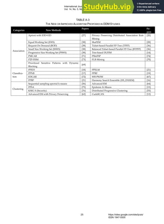 A Survey And Taxonomy Of Distributed Data Mining Research Studies A ...