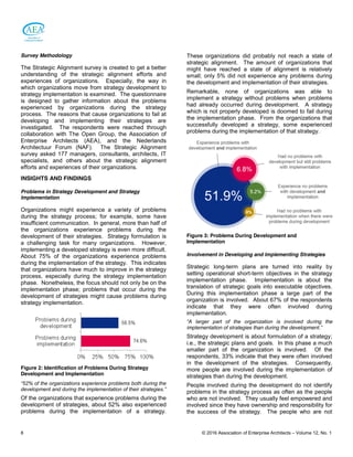 A survey into the pitfalls of strategic alignment | PDF