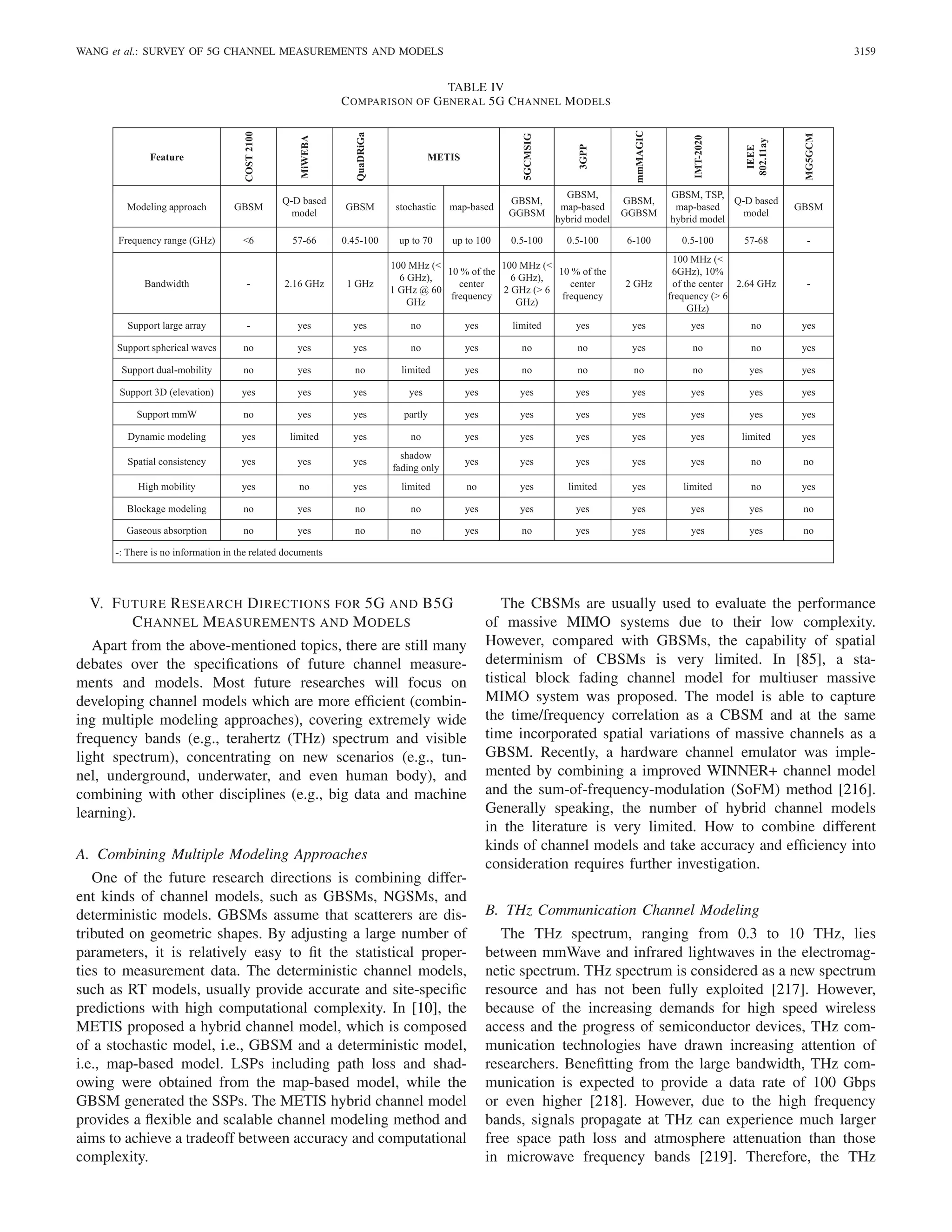 A Survey of 5G Channel Measurements and Models.pdf | Computer ...