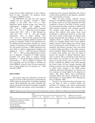 A Survey Of Autism Knowledge In A Health Care Setting | PDF