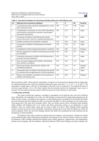 A survey of “bullying traits” as perceived by schooling adolescents in ...
