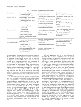 A Survey Of Collaborative Filtering Techniques | PDF