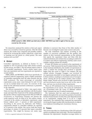 A survey of controlled experiments in software engineering | PDF ...