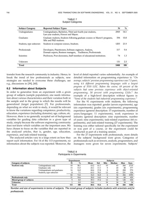 A survey of controlled experiments in software engineering | PDF | Operating Systems | Computer ...
